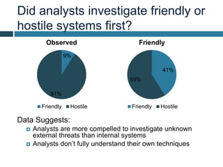 SOC2016 - The Investigation Labyrinth | PPTX