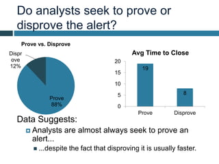 SOC2016 - The Investigation Labyrinth | PPTX