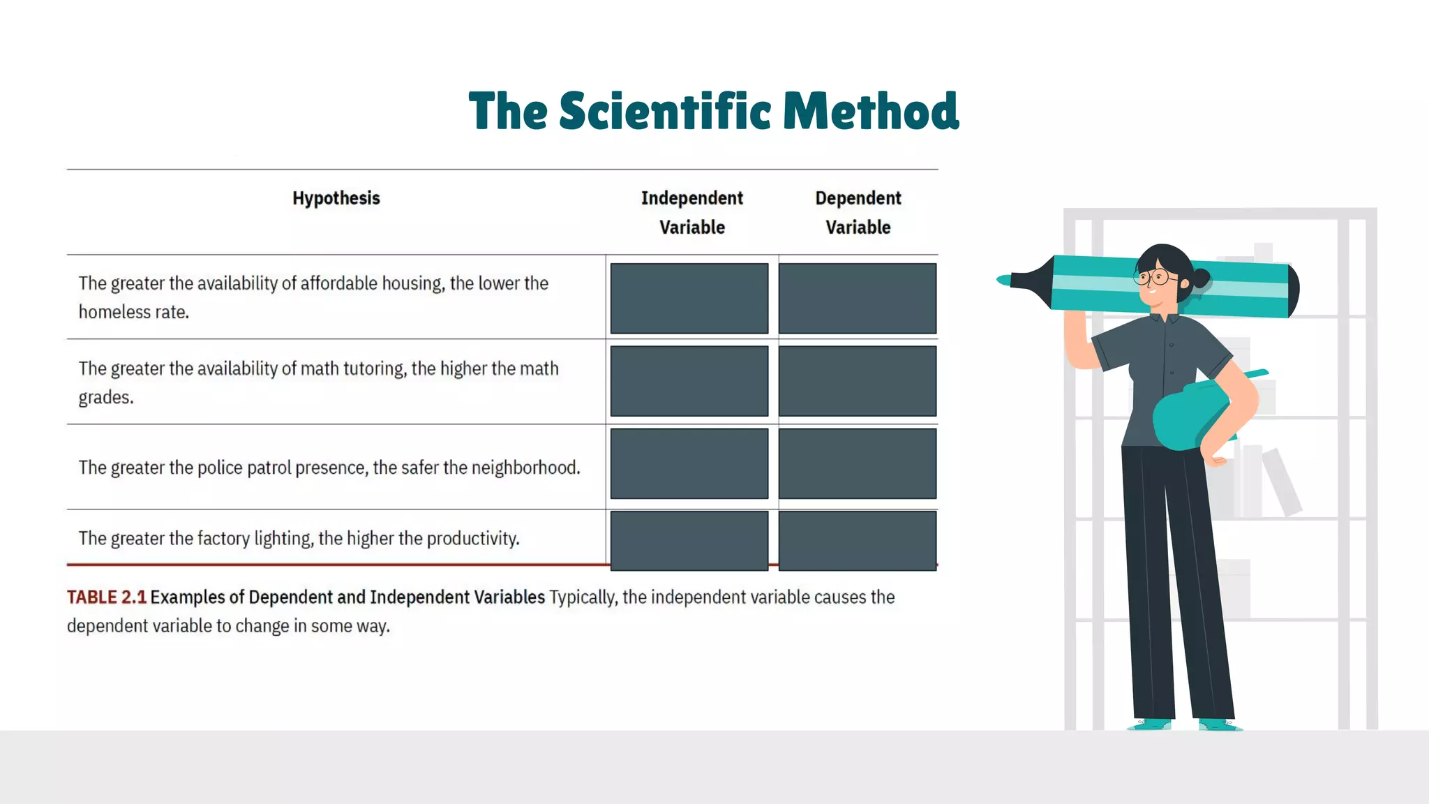 Sociological Research Methods | PPT