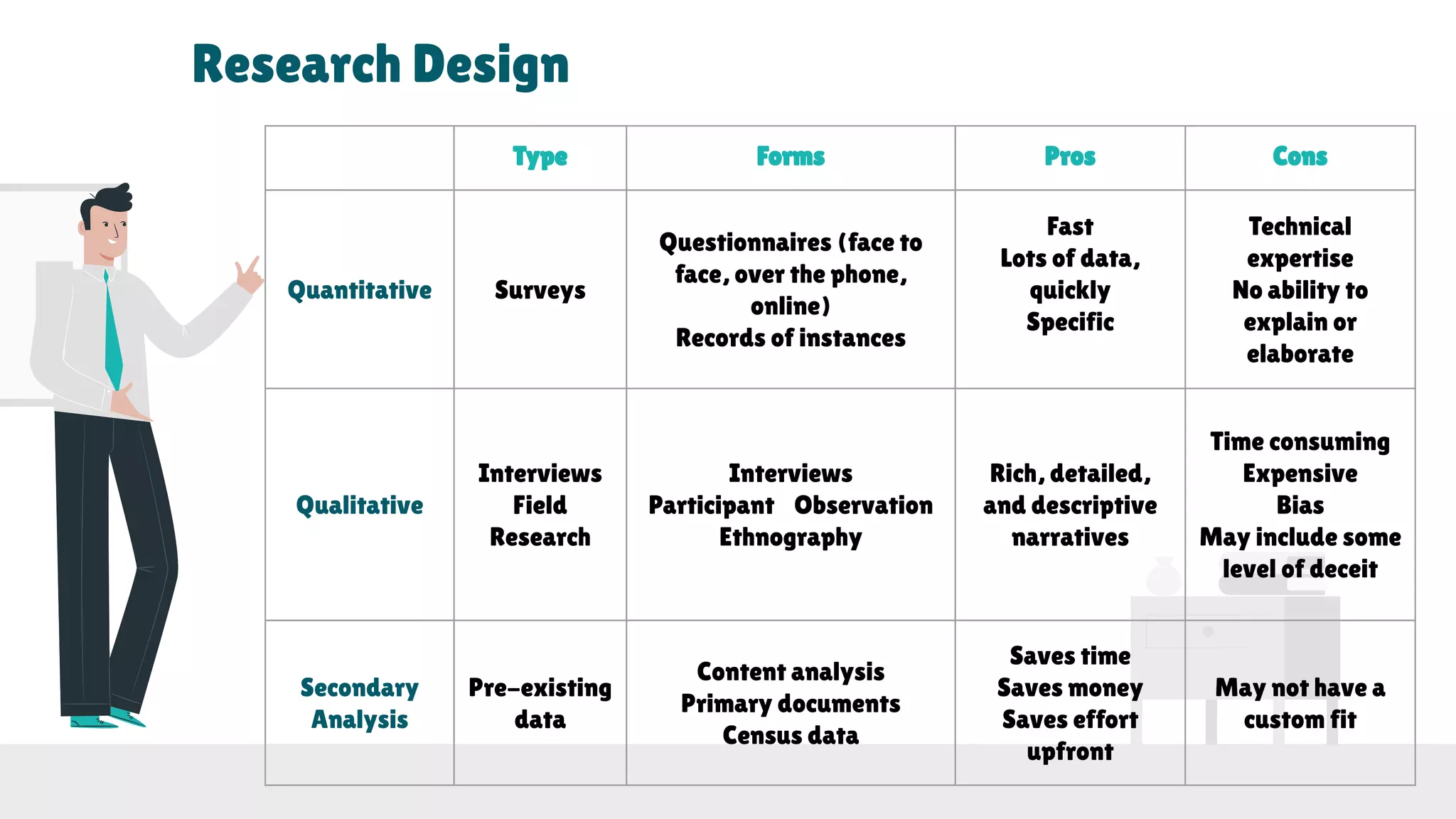 Sociological Research Methods | PPT