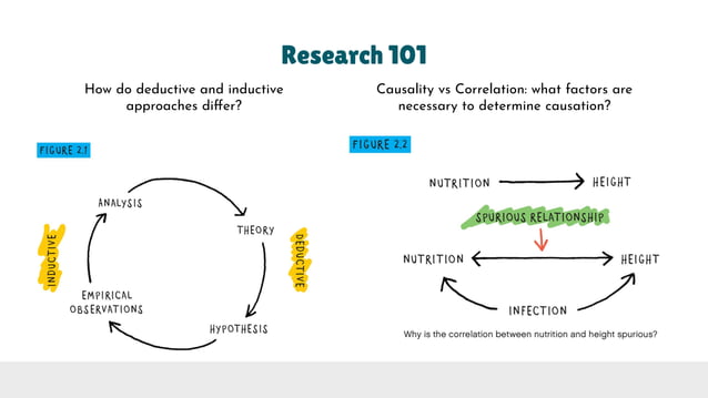 Sociological Research Methods | PPT