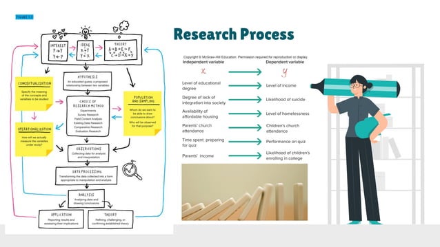 Sociological Research Methods | PPT