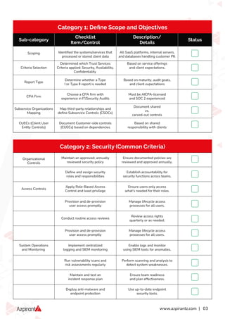 SOC 2 (System and Organization Controls 2) Compliance Checklist.pdf