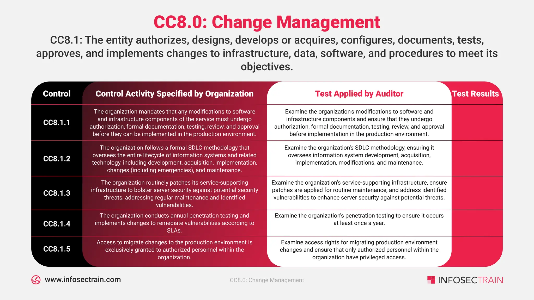 SOC 2 Type 2 Checklist.pdf