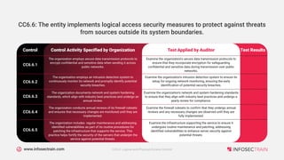 SOC 2 Type 2 Checklist.pdf