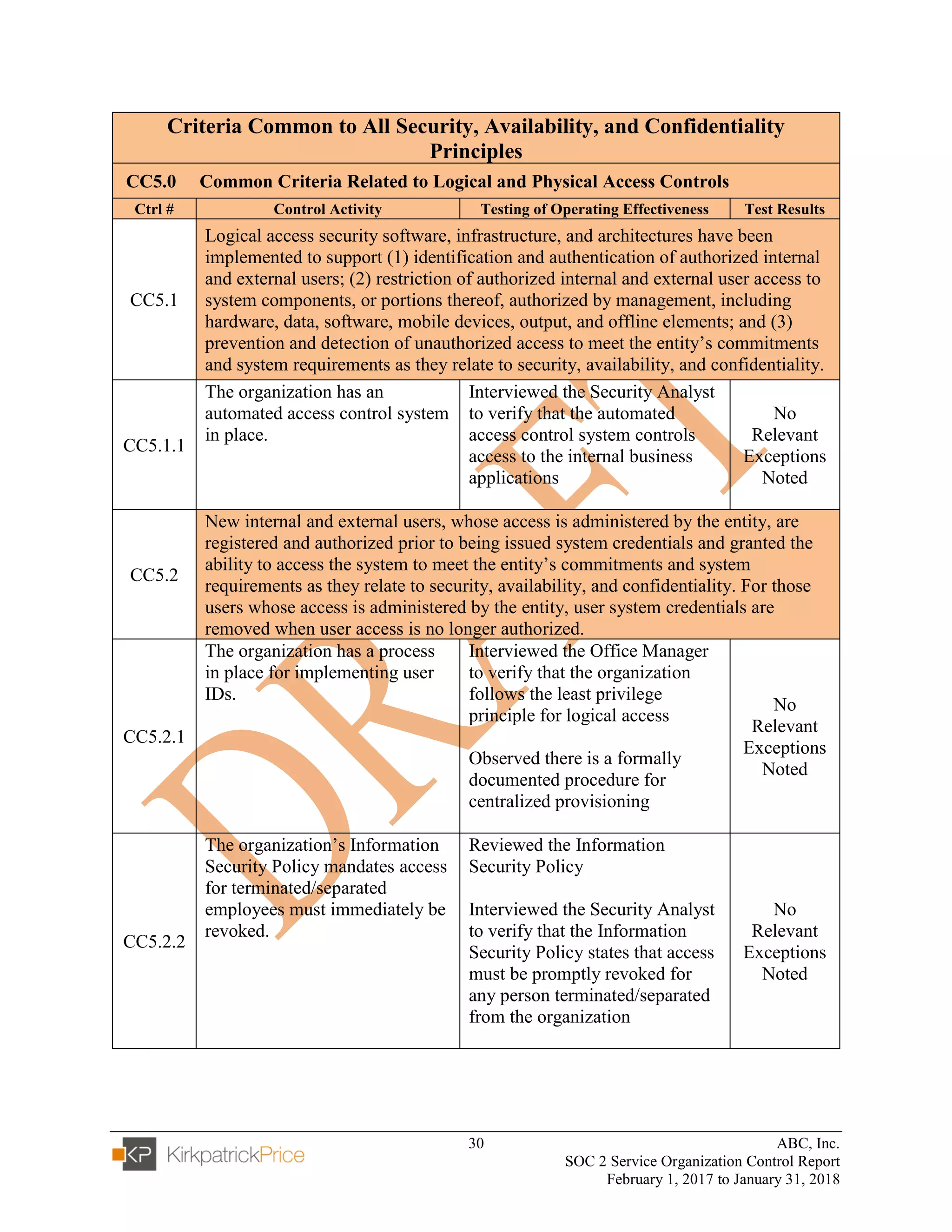 Sample SOC2 report of a security audit firm | PDF