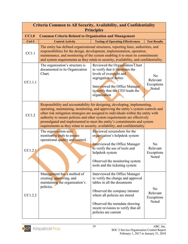 Sample SOC2 report of a security audit firm | PDF