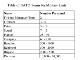 Soc345 military america | PPT