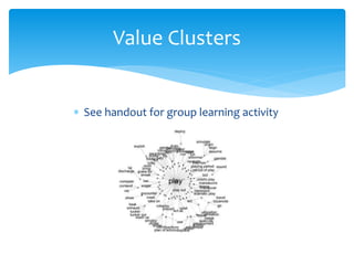 Soc 5025 usa cultural values | PPTX | Religion & Spirituality