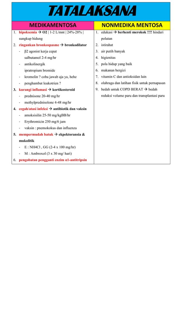 PPOK (emfisema dan bronkitis kronik) definisi - Tatalaksana | PDF