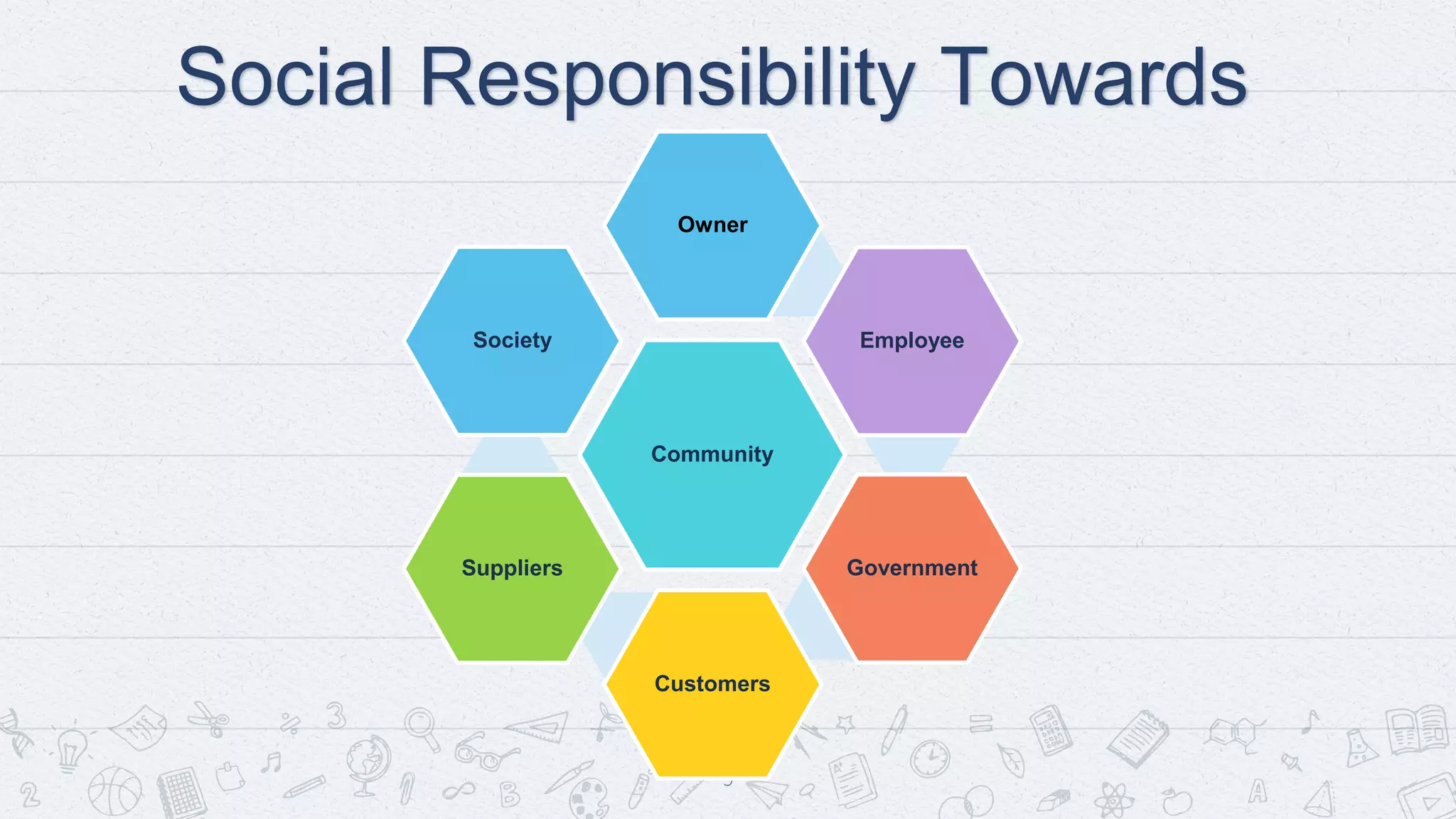 Social responsibility & ethics | PPTX