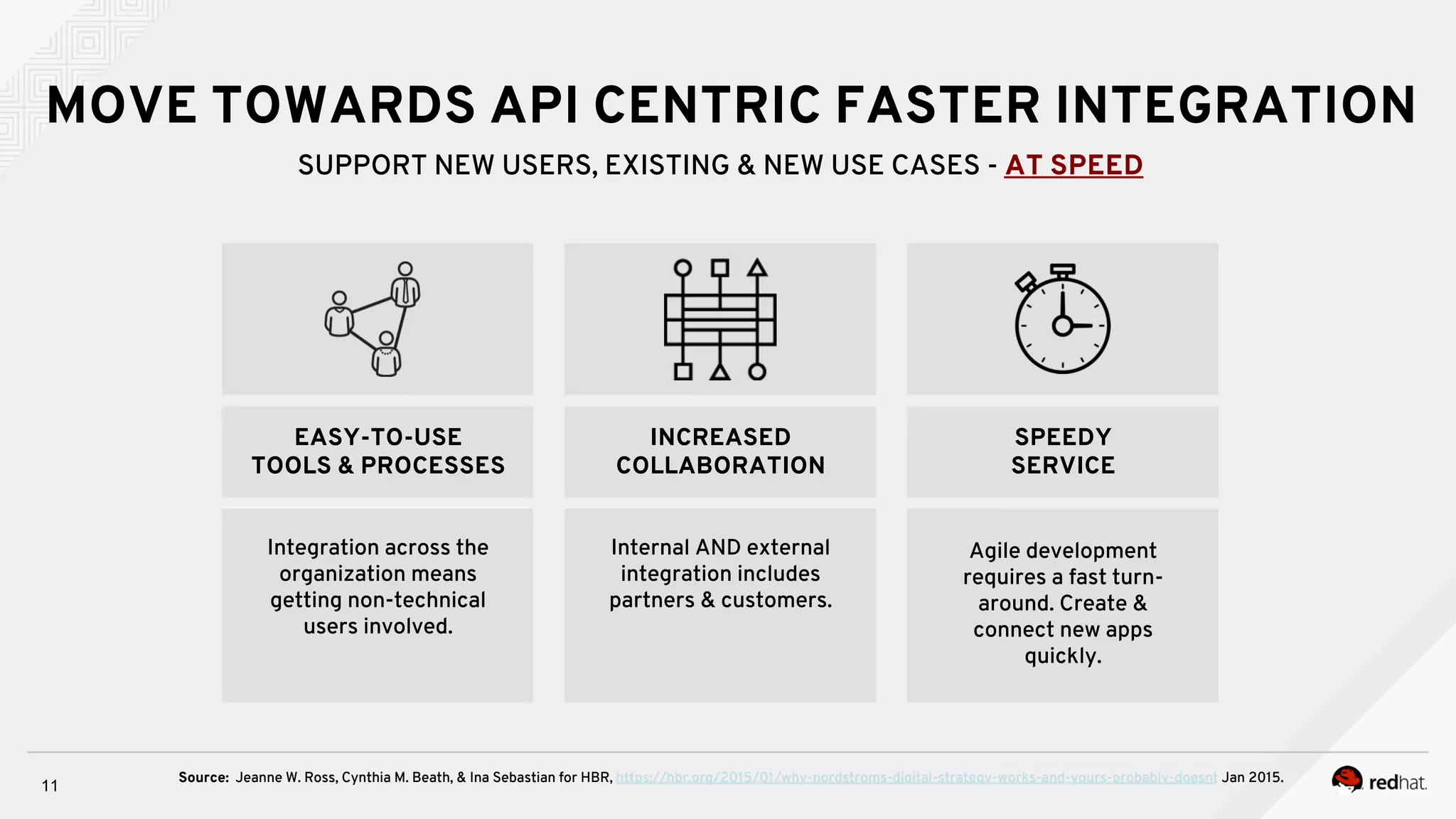 Red Hat: Three Pillars of Integration | PPT