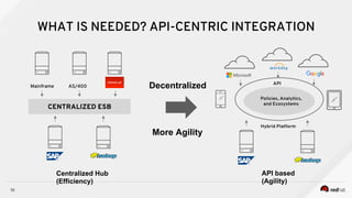 Red Hat: Three Pillars of Integration | PPT