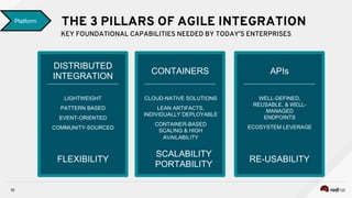 Red Hat: Three Pillars of Integration | PPT