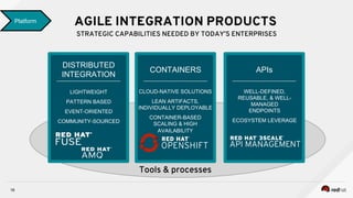 Red Hat: Three Pillars of Integration | PPT