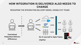 Red Hat: Three Pillars of Integration | PDF