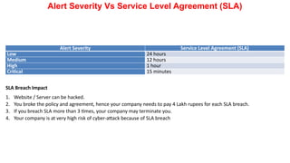 Security Operations Center Analyst Presentation | PPTX