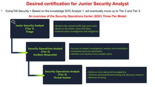 Security Operations Center Analyst Presentation | PPTX