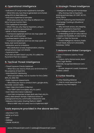 Soc analyst course content | PDF