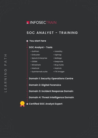 Soc analyst course content | PDF