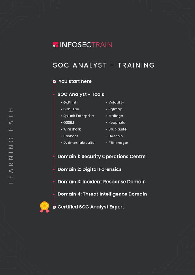 Soc analyst course content v3 | PDF