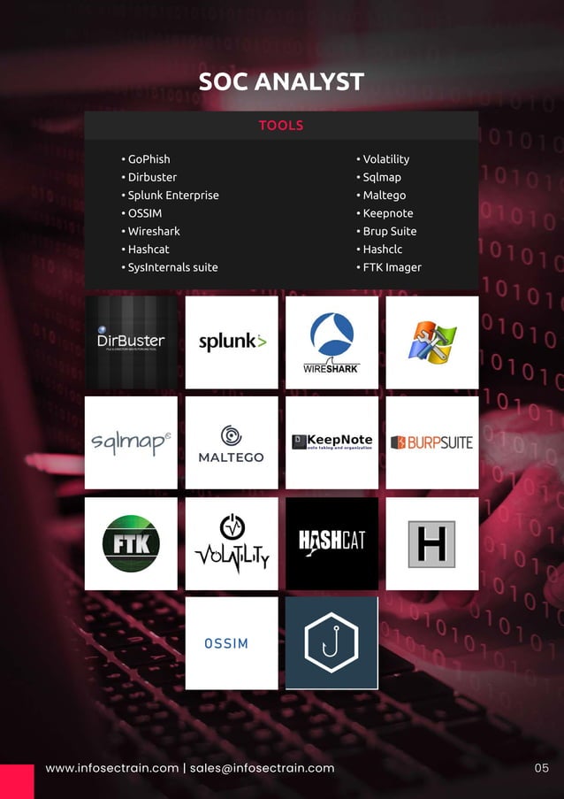 Soc analyst course content v3 | PDF