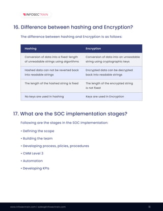 SOC Analyst Interview Questions & Answers.pdf