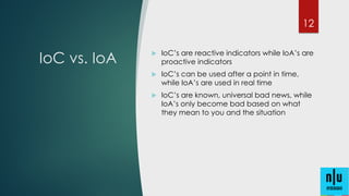 Soc and siem and threat hunting | PPT