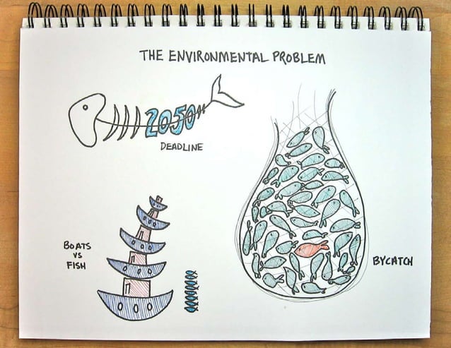 SOCAP10: Cheryl Dahle, Future of Fish | PDF