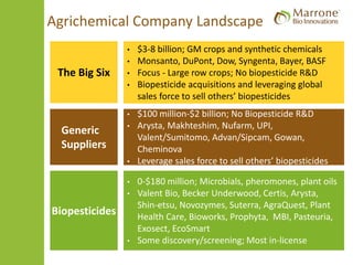 SOCAP10: Pam Marrone, Marrone Bio Innovations | PPTX