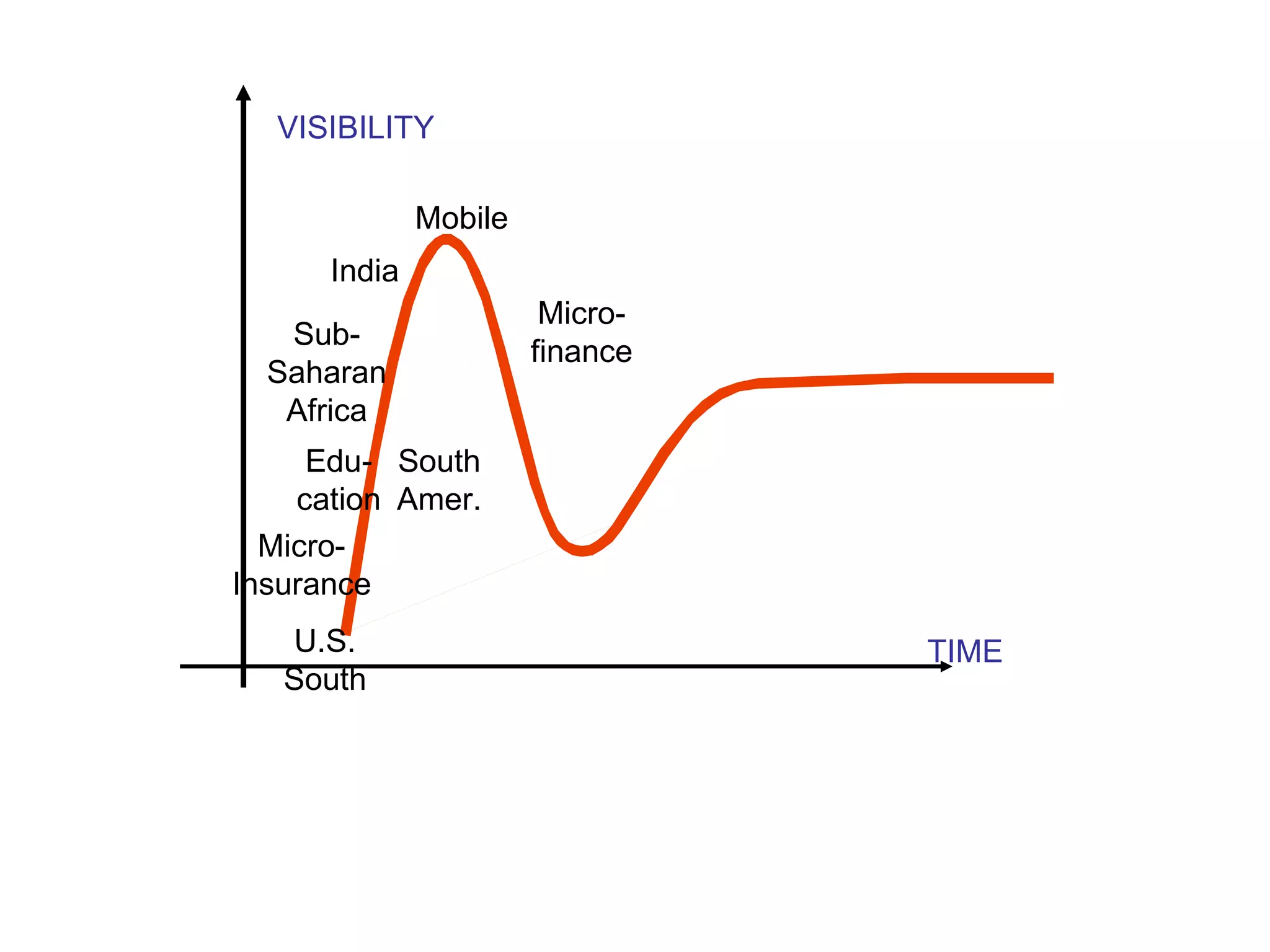 Socap Hype Curve1 1 | PPT