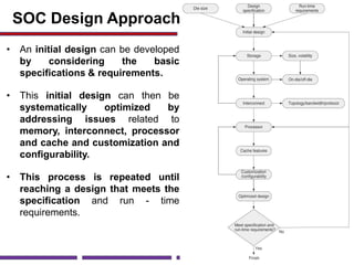 SOC Application Studies: Image Compression | PPT