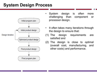 SOC Application Studies: Image Compression | PPT
