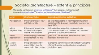 Societal Architecture and its promises for sustainable development | PDF