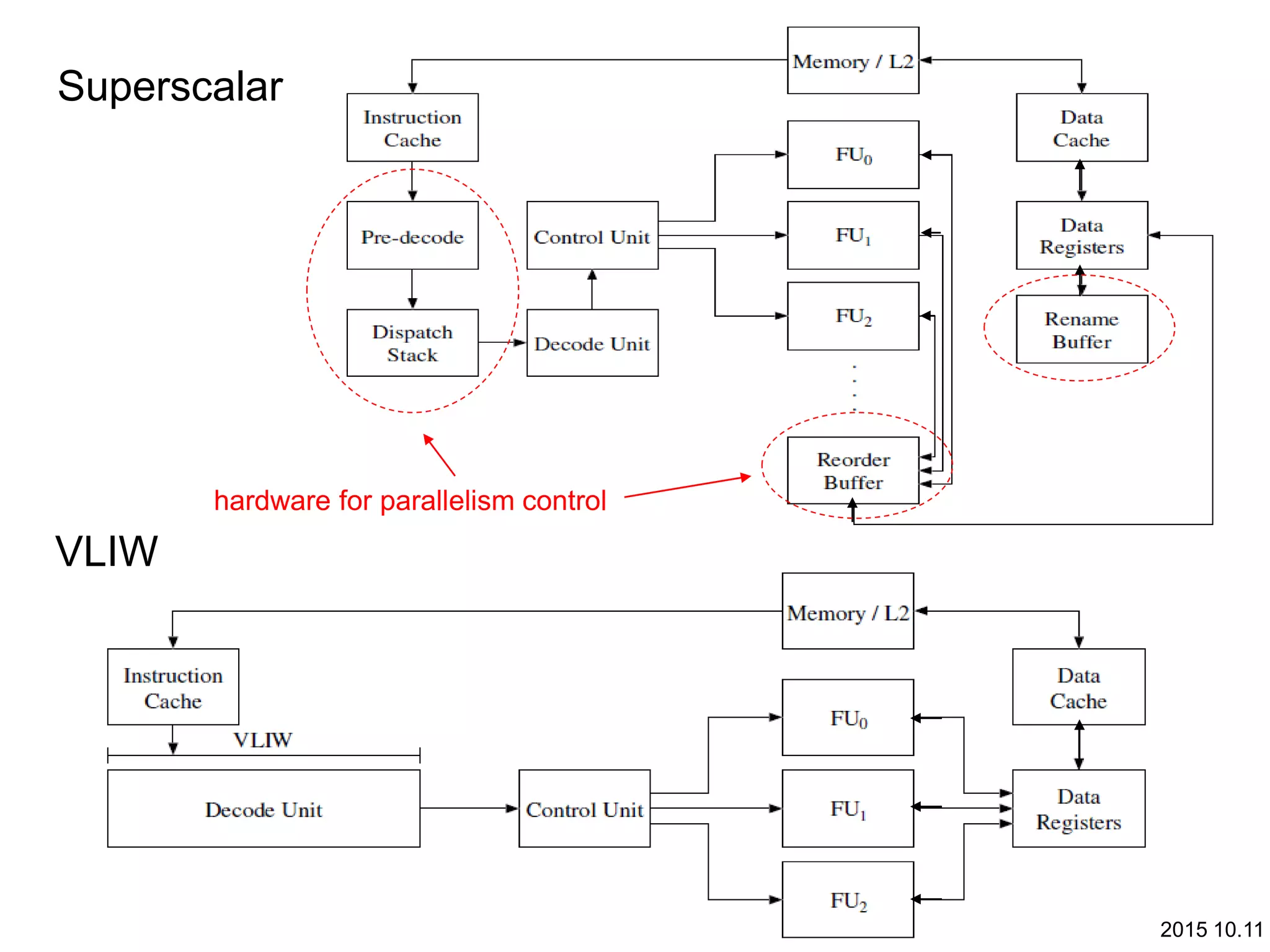 Soc architecture and design | PDF