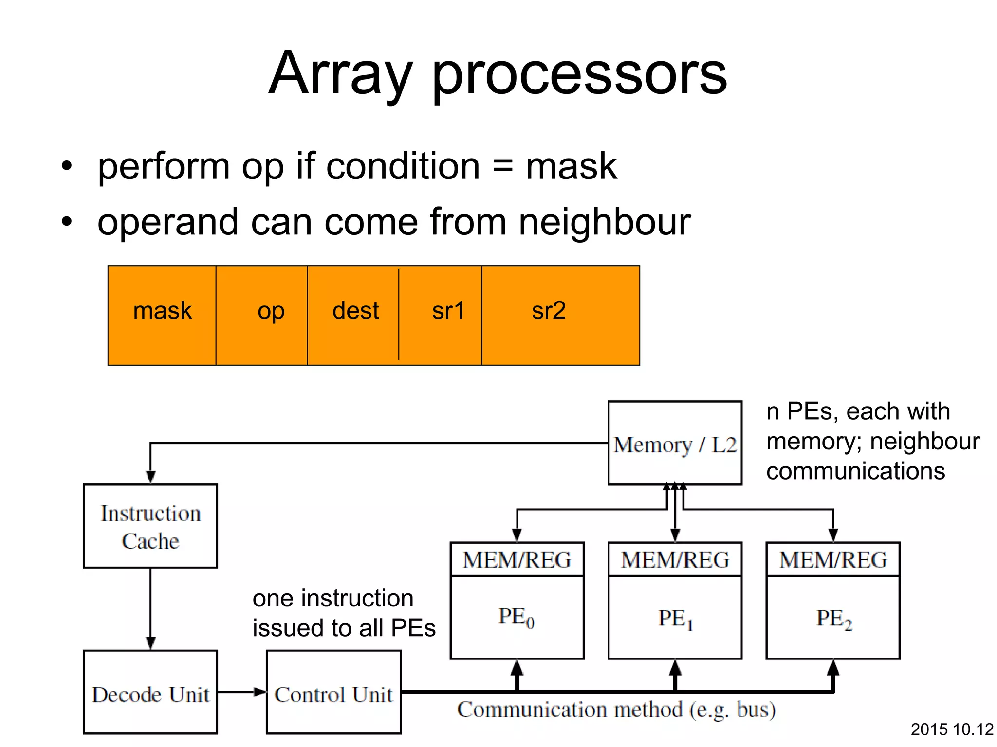 Soc architecture and design | PDF