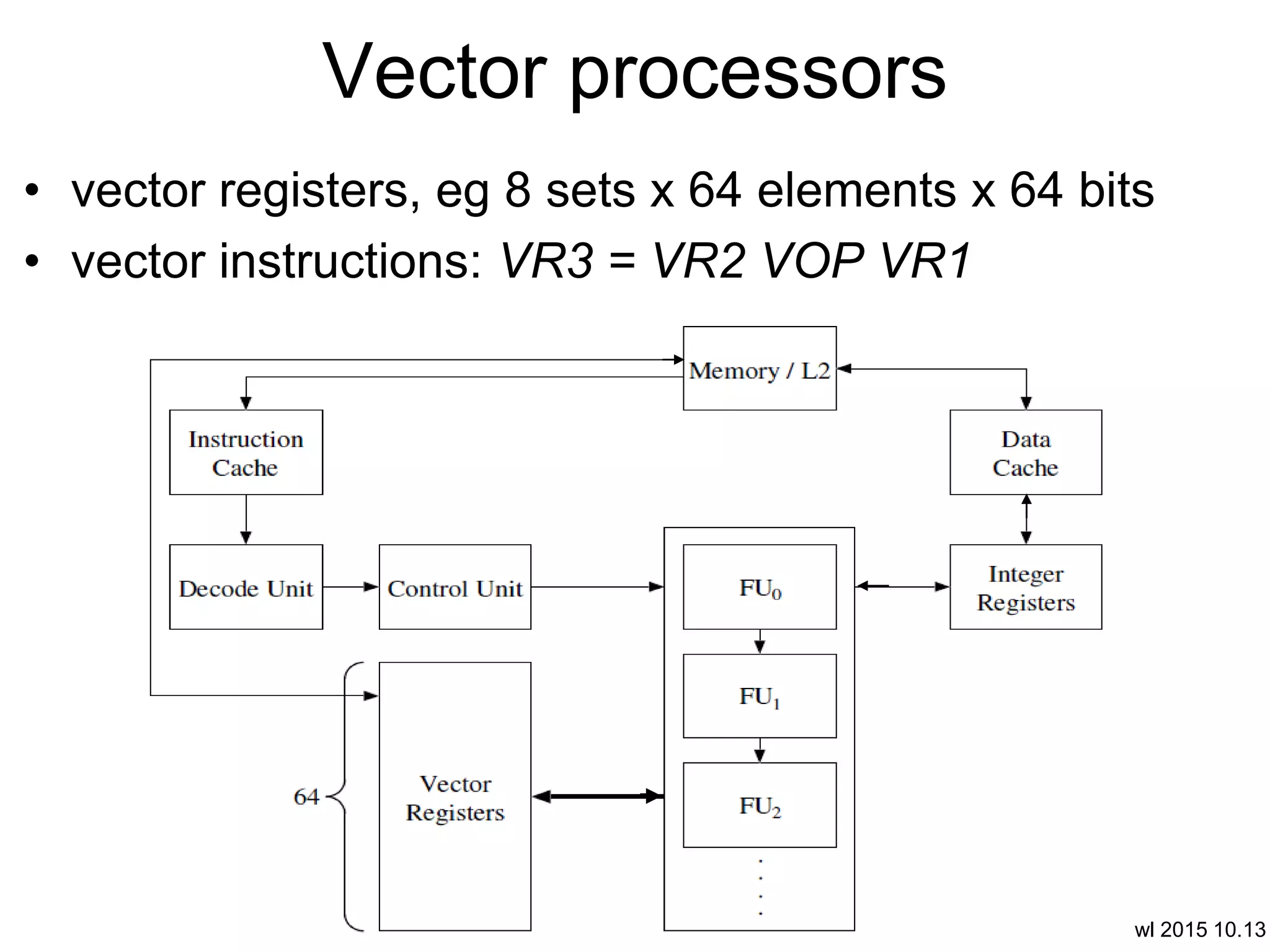 Soc Architecture And Design Pdf Operating Systems Computer Software And Applications
