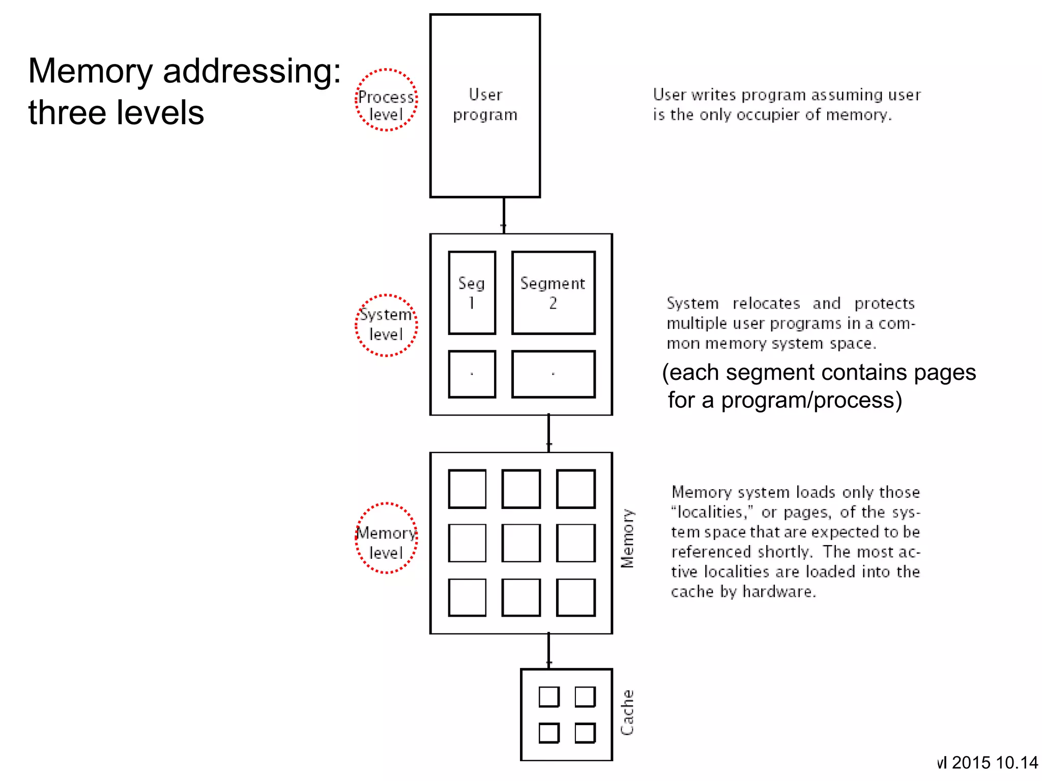 Soc Architecture And Design Pdf Operating Systems Computer