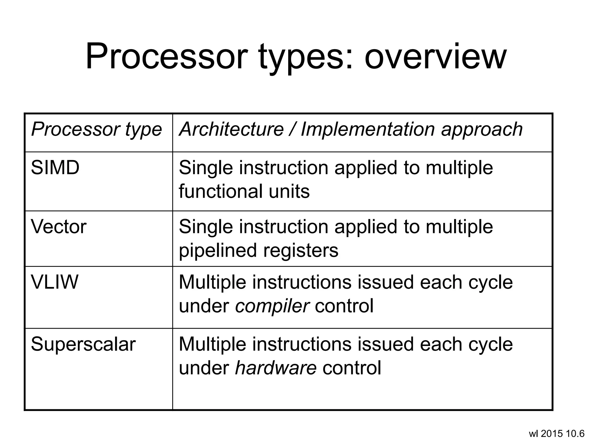 Soc architecture and design | PDF