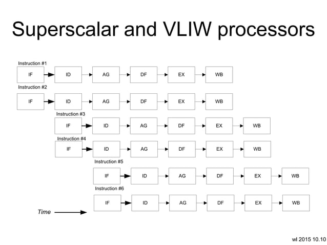 Soc Architecture And Design Pdf Operating Systems Computer Software And Applications