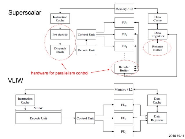 Soc Architecture And Design Pdf Operating Systems Computer Software And Applications