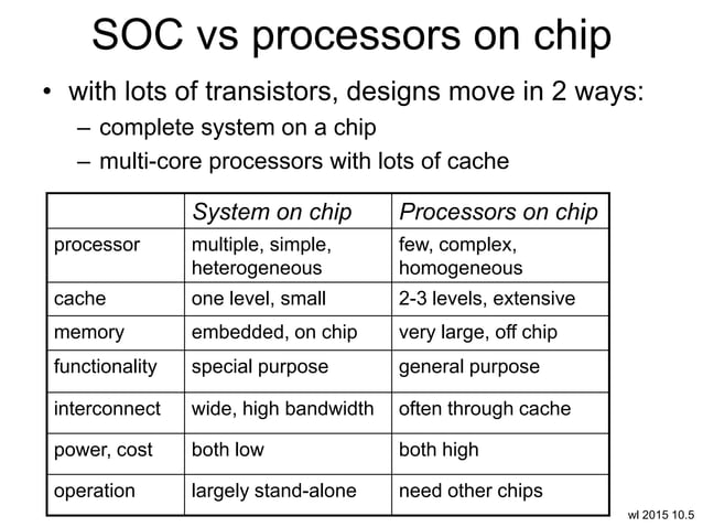 Soc Architecture And Design Pdf Operating Systems Computer Software And Applications