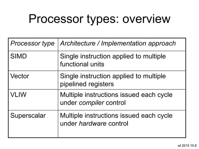 Soc Architecture And Design Pdf Operating Systems Computer Software And Applications