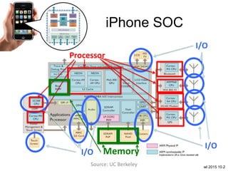 Soc architecture and design | PPT