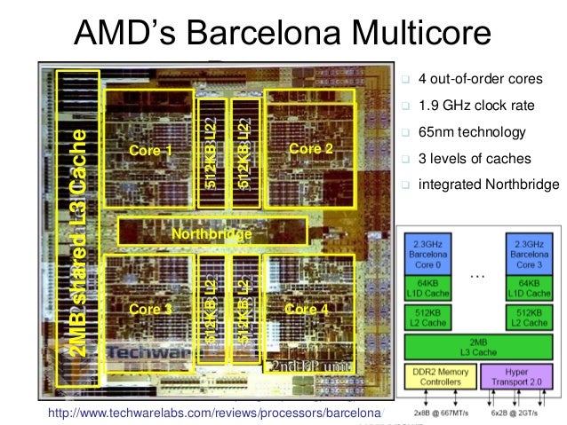 Soc architecture and design