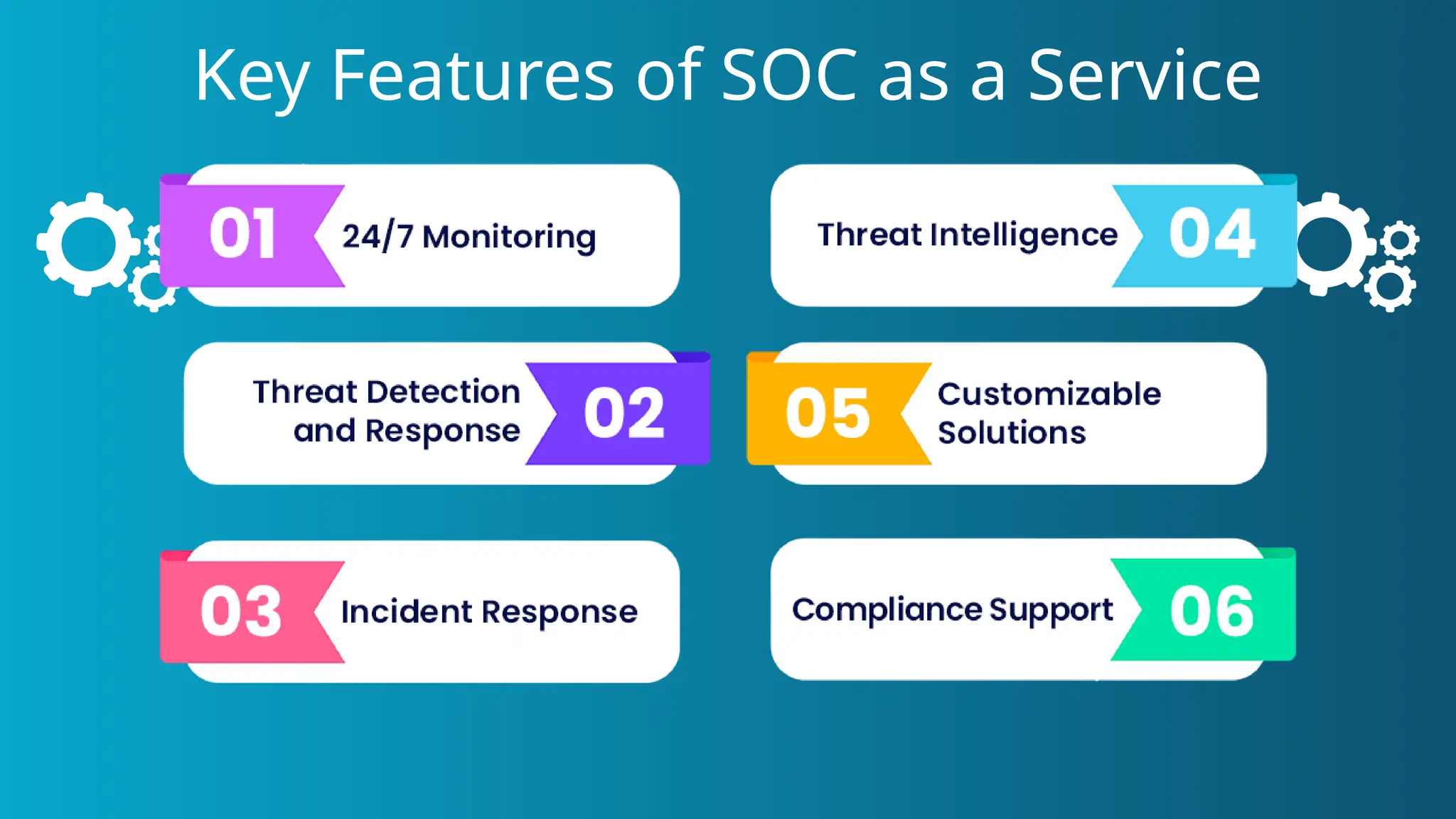 SOC as a Service – 24/7 Threat Monitoring and Response | PPTX