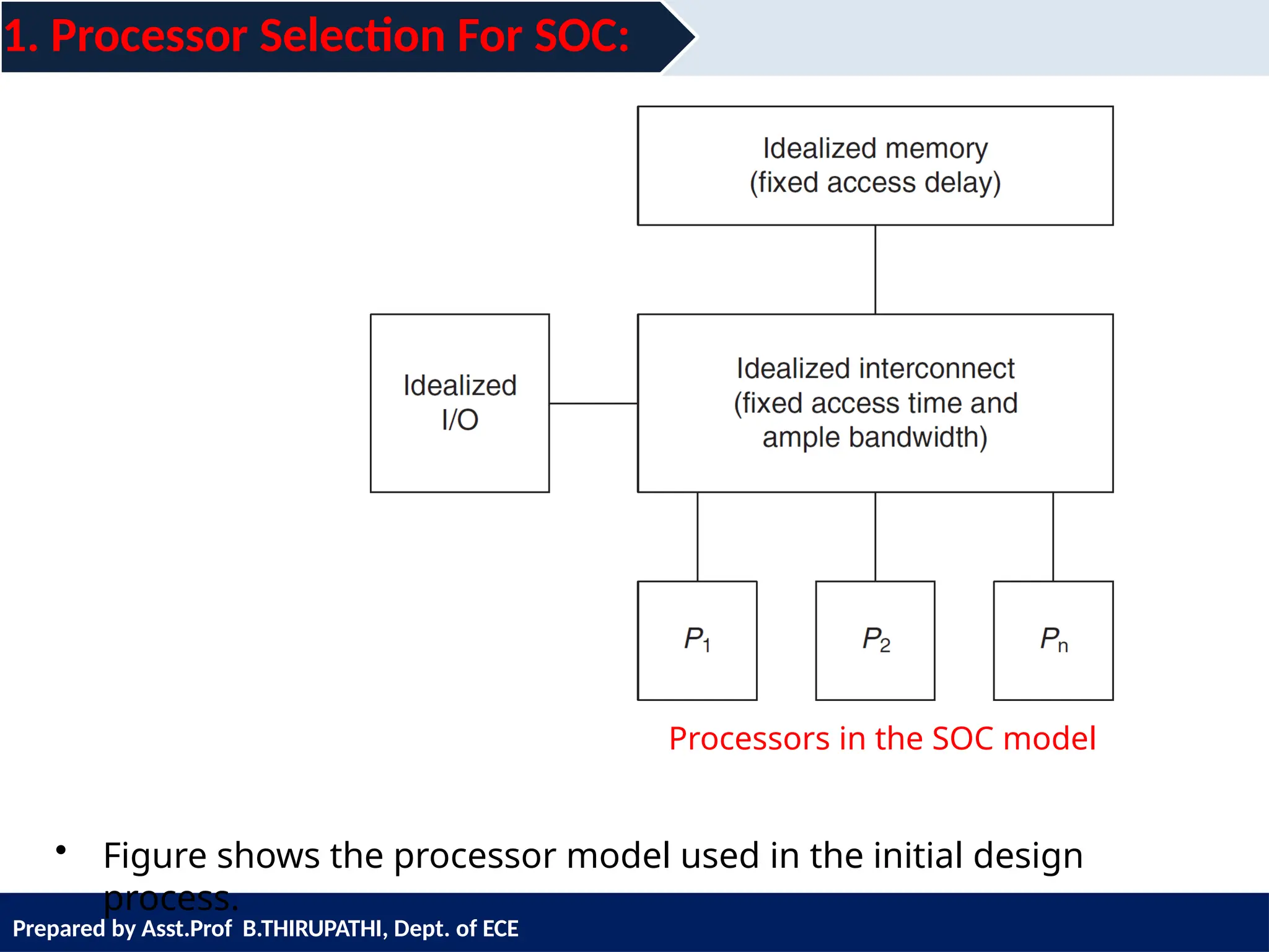 System on chip architecture UNIT - 2.pptx