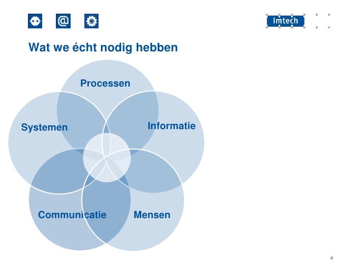 Imtech ICT - Empower with social business processes