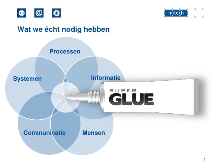 Imtech ICT - Empower with social business processes