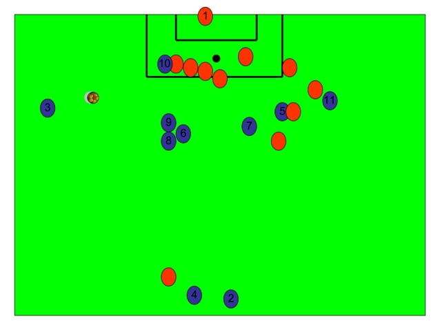 Soccer Free Kick Pp | PPT